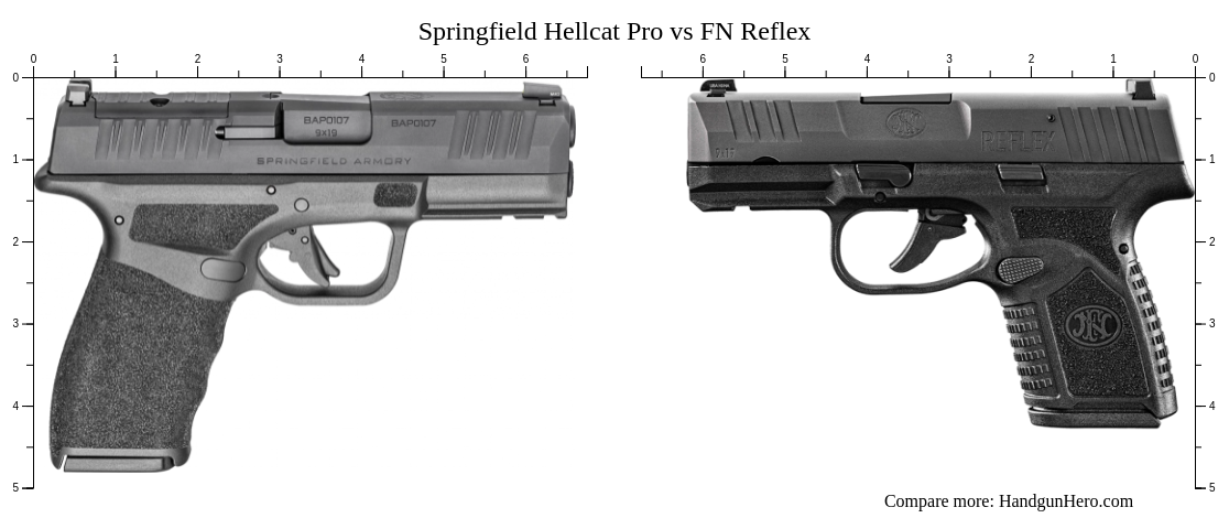 Springfield Hellcat Pro vs FN Reflex size comparison | Handgun Hero
