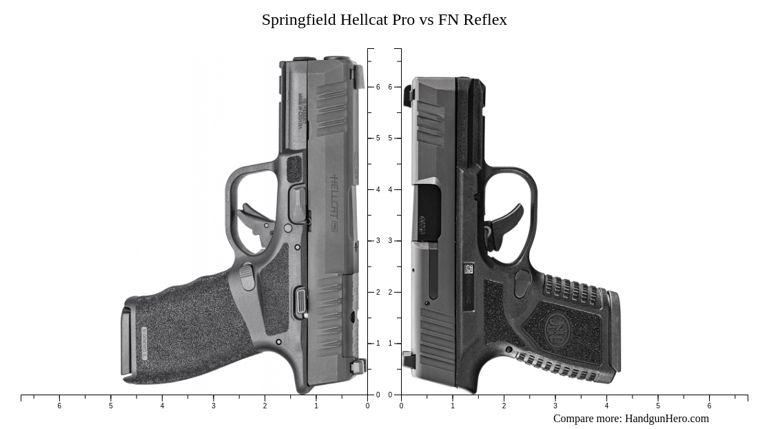 FN 509 Compact Tactical vs Springfield Hellcat Pro vs FN 509 MDR Compact vs FN Reflex size ...