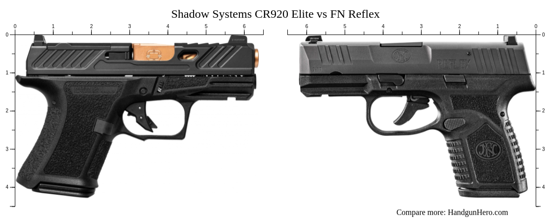Shadow Systems CR920 Elite vs FN Reflex size comparison | Handgun Hero