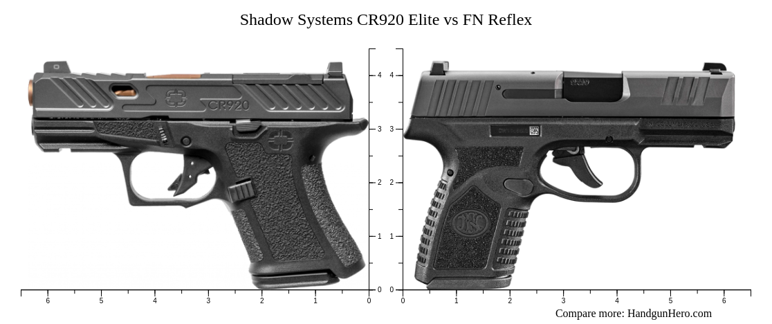 Shadow Systems CR920 Elite vs FN Reflex size comparison | Handgun Hero