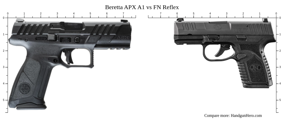Beretta APX A1 vs FN Reflex size comparison | Handgun Hero