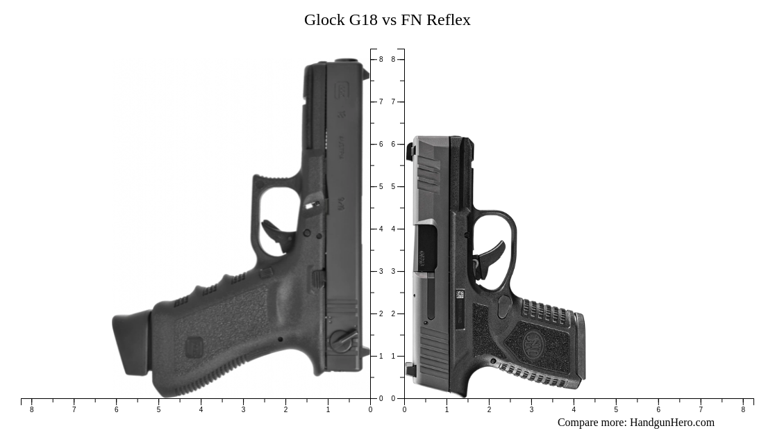 Glock G18 vs FN Reflex size comparison | Handgun Hero