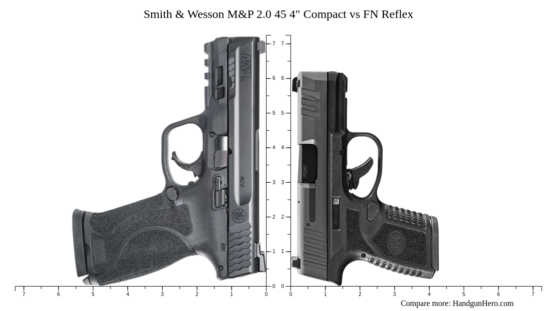 Smith & Wesson M&P 2.0 45 4" Compact vs FN Reflex size comparison ...