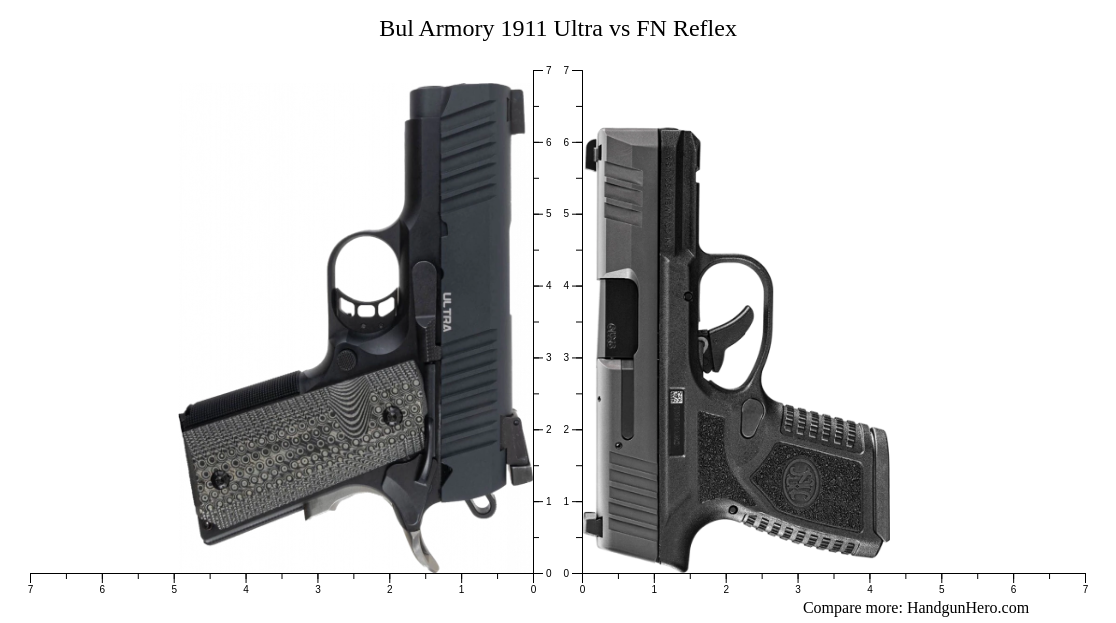 Bul Armory 1911 Ultra vs FN Reflex size comparison | Handgun Hero