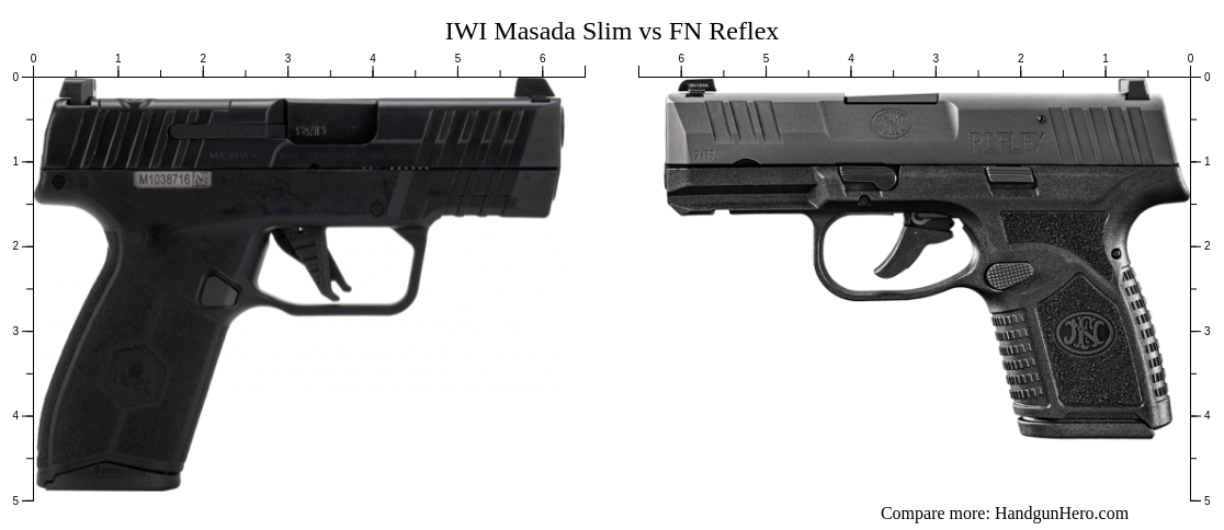 IWI Masada Slim vs FN Reflex size comparison | Handgun Hero
