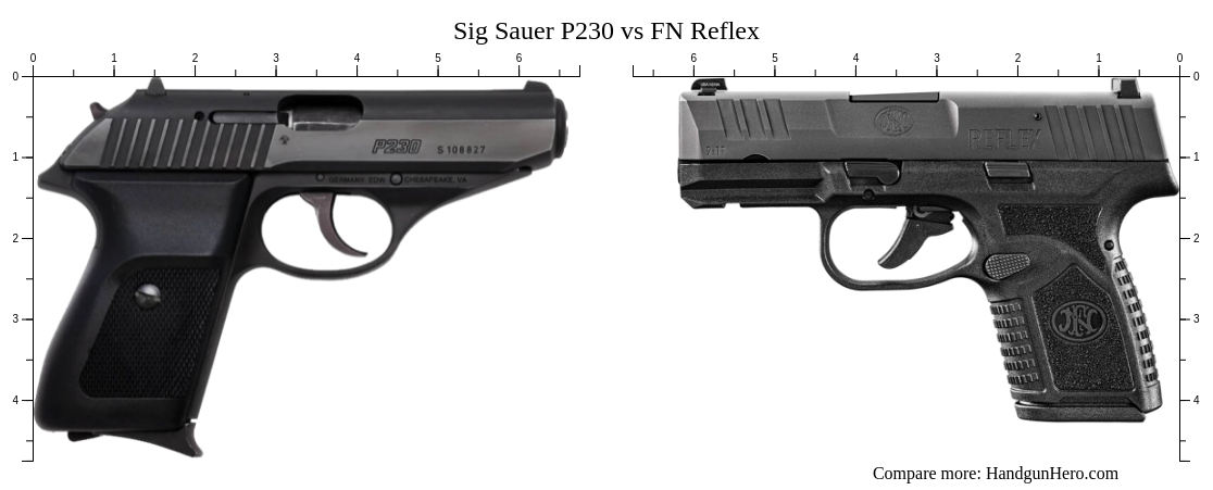 Sig Sauer P230 vs FN Reflex size comparison | Handgun Hero