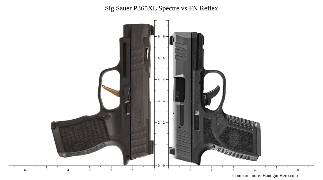 Sig Sauer P365XL Spectre vs FN Reflex size comparison | Handgun Hero