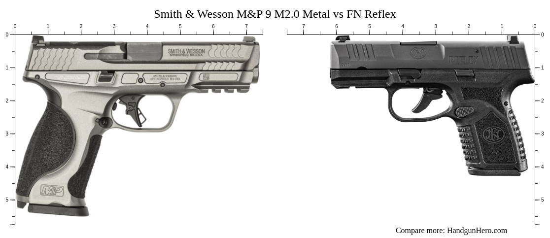 Smith & Wesson M&P 9 M2.0 Metal vs FN Reflex size comparison | Handgun Hero