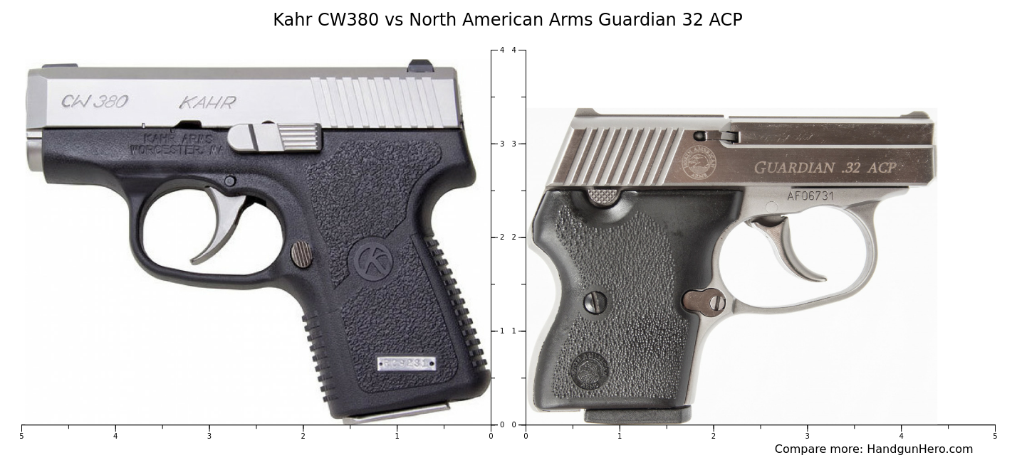 Kahr CW380 vs North American Arms Guardian 32 ACP size comparison ...