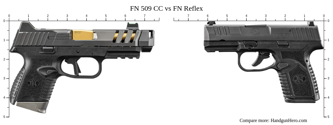 FN 509 CC vs FN Reflex size comparison | Handgun Hero
