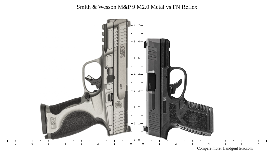 Smith & Wesson M&P 9 M2.0 Metal vs FN Reflex size comparison | Handgun Hero