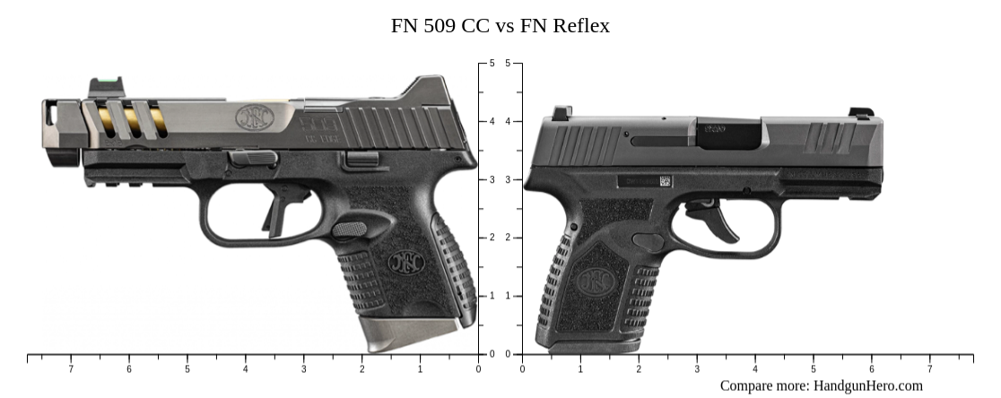 FN 509 CC vs FN Reflex size comparison | Handgun Hero