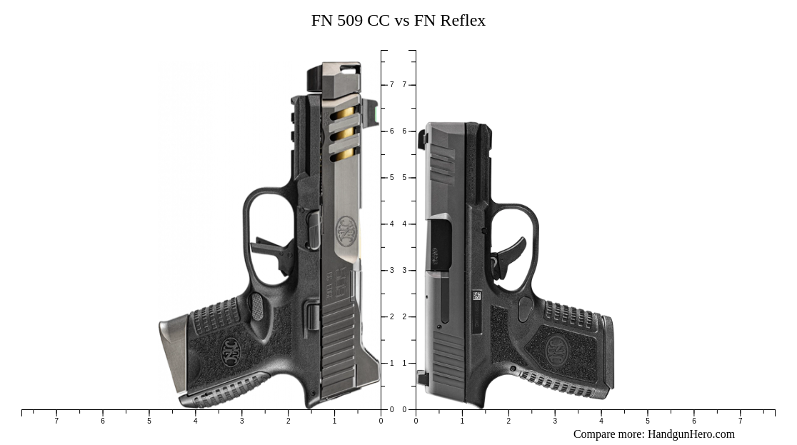 FN 509 CC vs FN Reflex size comparison | Handgun Hero