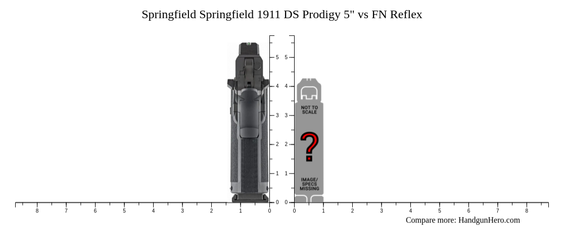 Springfield Springfield 1911 DS Prodigy 5" vs FN Reflex size comparison ...