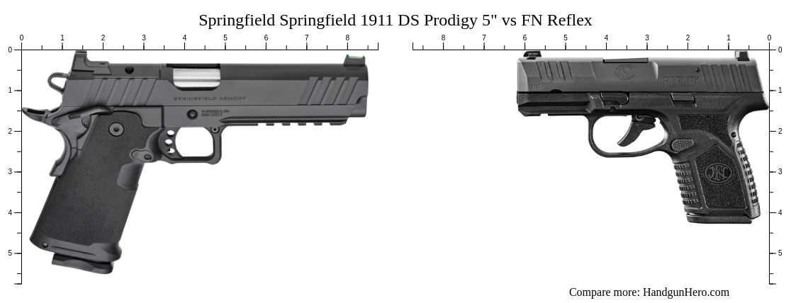Springfield Springfield 1911 DS Prodigy 5" vs FN Reflex size comparison ...