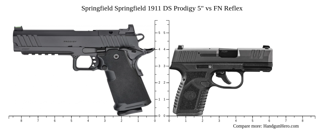 Springfield Springfield 1911 DS Prodigy 5" vs FN Reflex size comparison ...