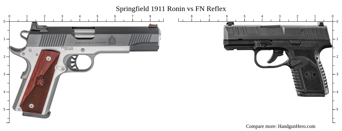 Springfield 1911 Ronin vs FN Reflex size comparison | Handgun Hero