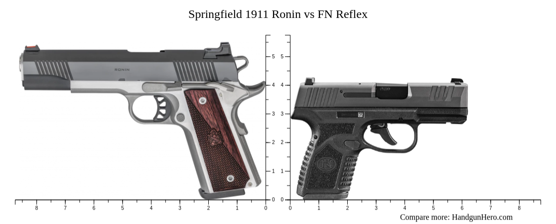 Springfield 1911 Ronin vs FN Reflex size comparison | Handgun Hero