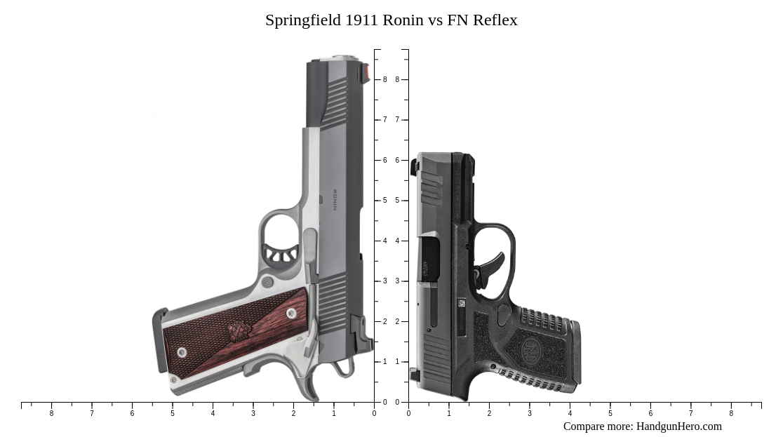 Springfield 1911 Ronin vs FN Reflex size comparison | Handgun Hero
