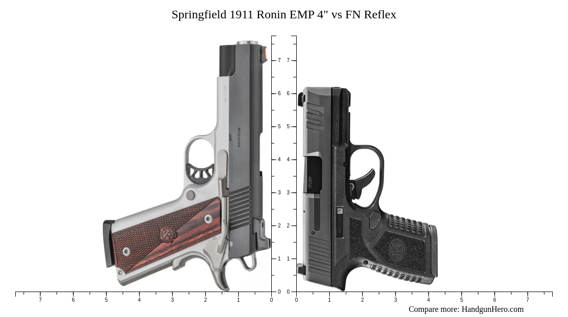 Springfield 1911 Ronin EMP 4" vs FN Reflex size comparison | Handgun Hero