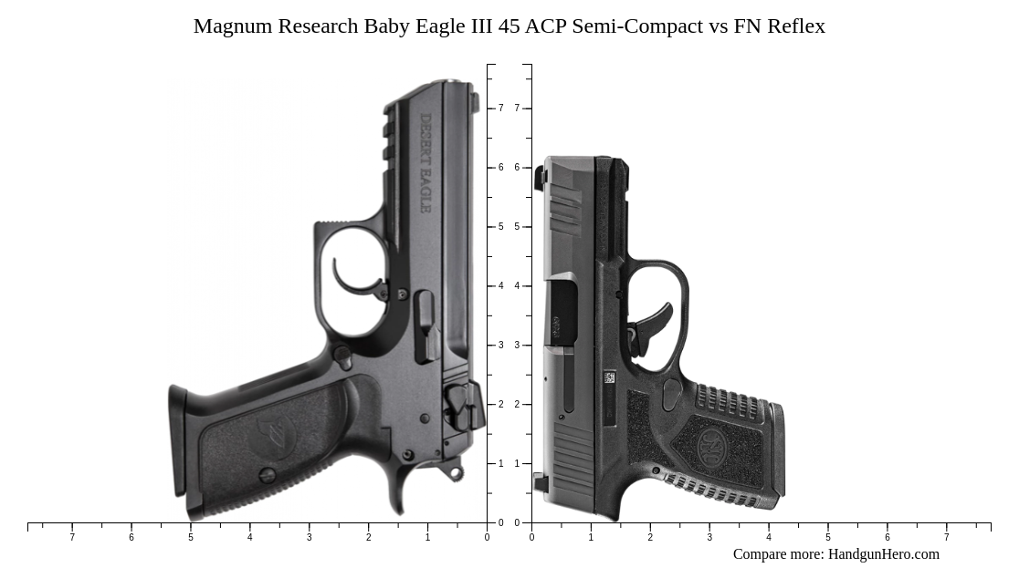 Magnum Research Baby Eagle III 45 ACP Semi-Compact vs FN Reflex size ...