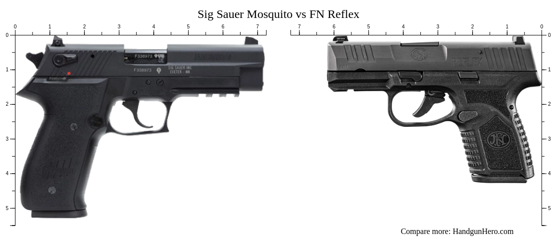 Sig Sauer Mosquito vs FN Reflex size comparison | Handgun Hero