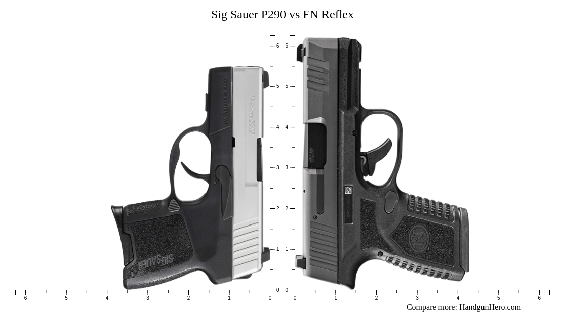 Sig Sauer P290 vs FN Reflex size comparison | Handgun Hero
