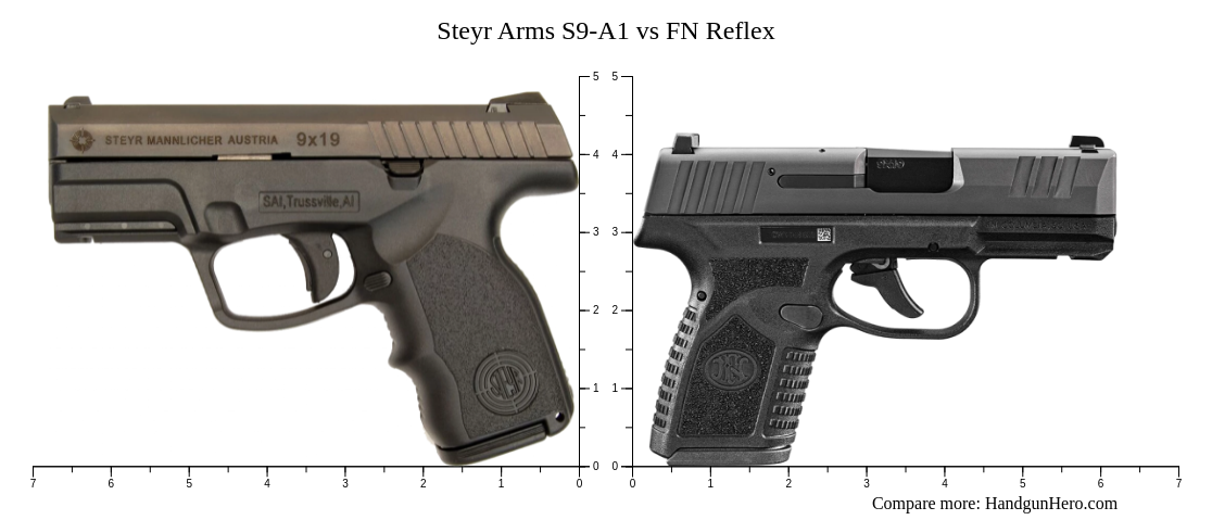 Steyr Arms S9-A1 vs FN Reflex size comparison | Handgun Hero