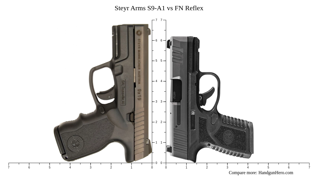 Steyr Arms S9-A1 vs FN Reflex size comparison | Handgun Hero