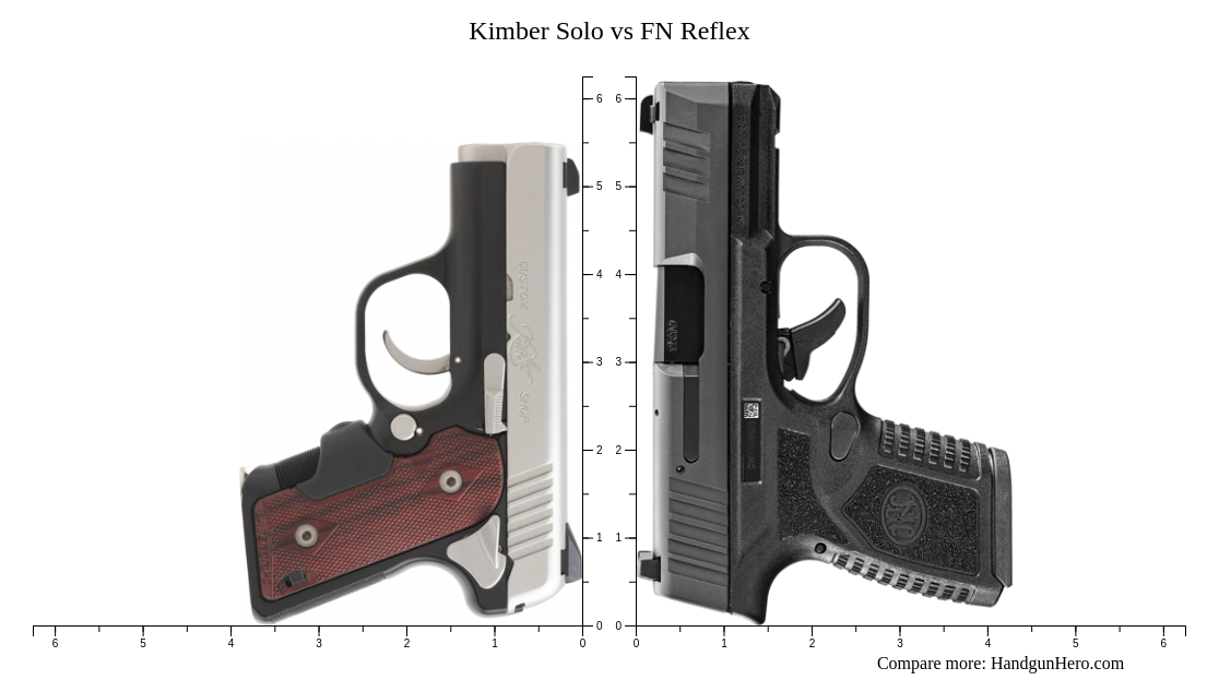 Kimber Solo vs FN Reflex size comparison | Handgun Hero