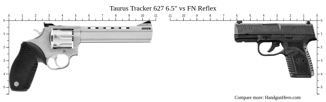Taurus Tracker 627 6.5" vs FN Reflex size comparison | Handgun Hero