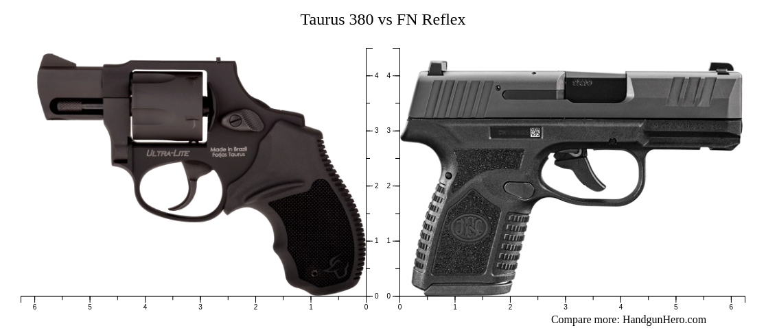 Taurus 380 vs FN Reflex size comparison | Handgun Hero
