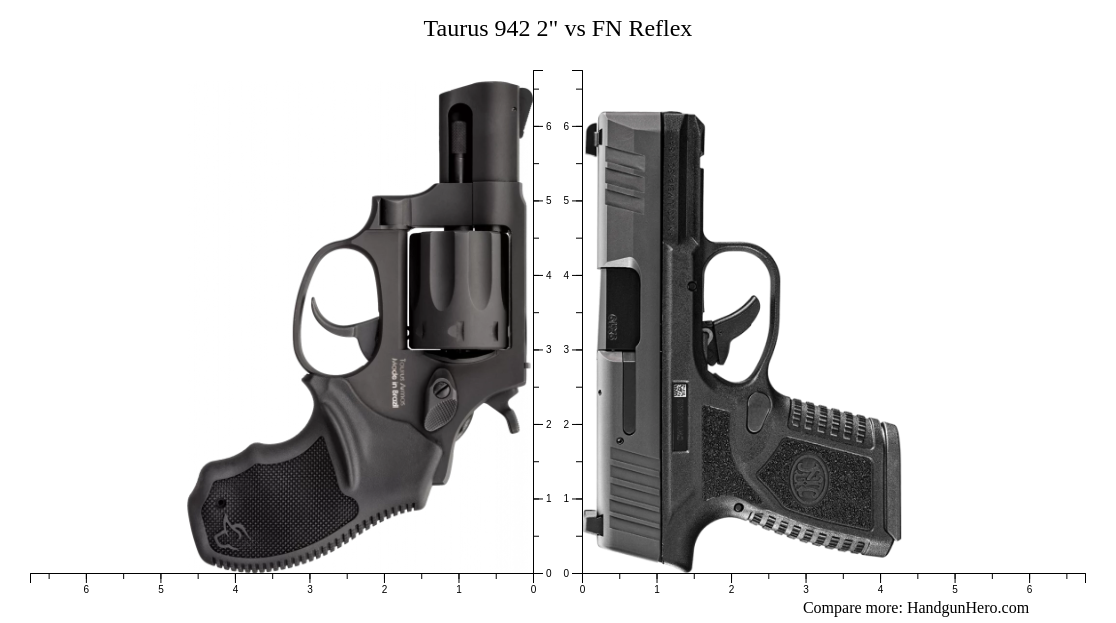 Taurus 942 2" vs FN Reflex size comparison | Handgun Hero