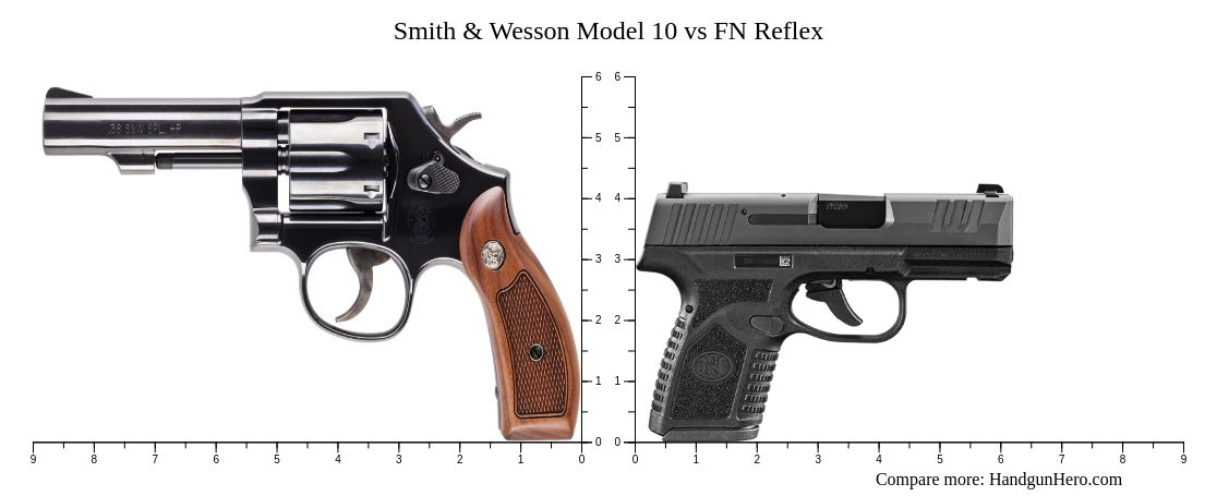 Smith & Wesson Model 10 vs FN Reflex size comparison | Handgun Hero