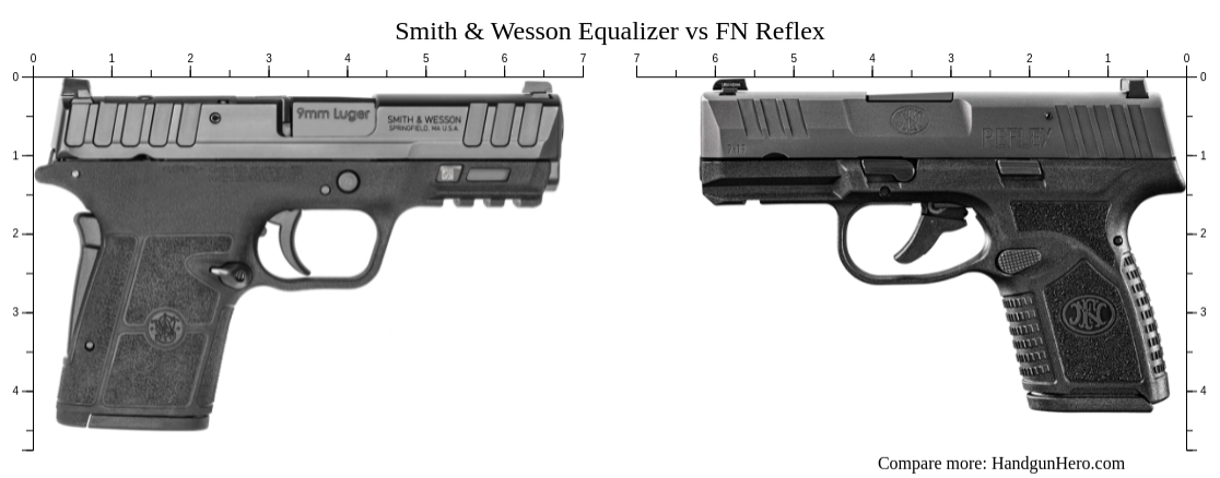 Smith & Wesson Equalizer vs FN Reflex size comparison | Handgun Hero