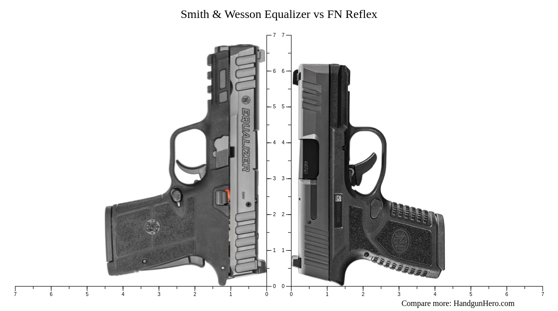 Smith & Wesson Equalizer vs FN Reflex size comparison | Handgun Hero