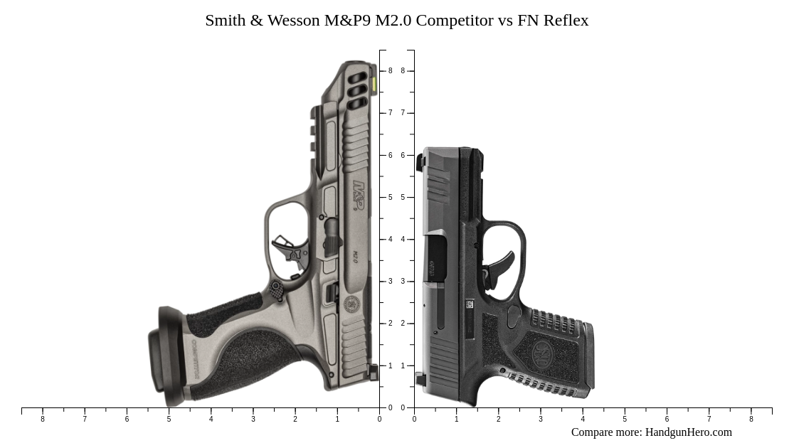 Smith & Wesson M&P9 M2.0 Competitor vs FN Reflex size comparison ...