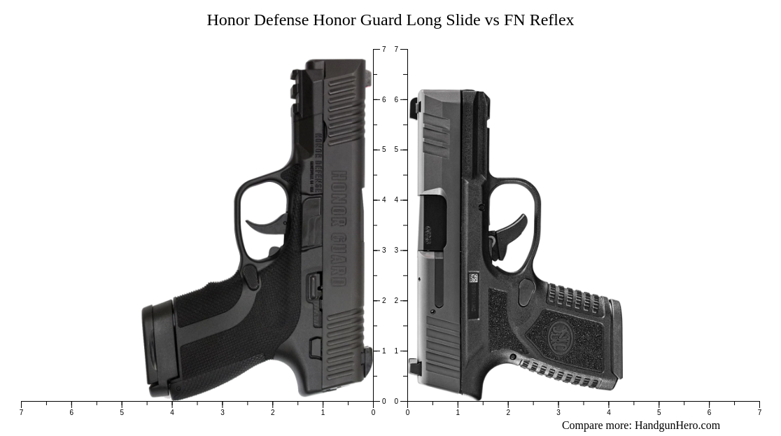 Honor Defense Honor Guard Long Slide vs FN Reflex size comparison ...