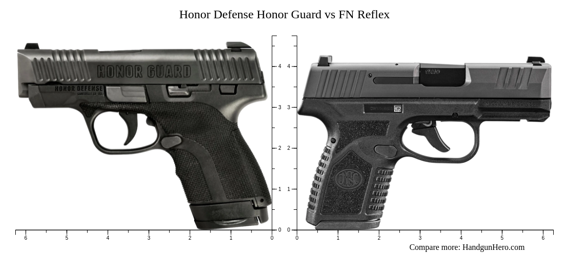 Honor Defense Honor Guard vs FN Reflex size comparison | Handgun Hero