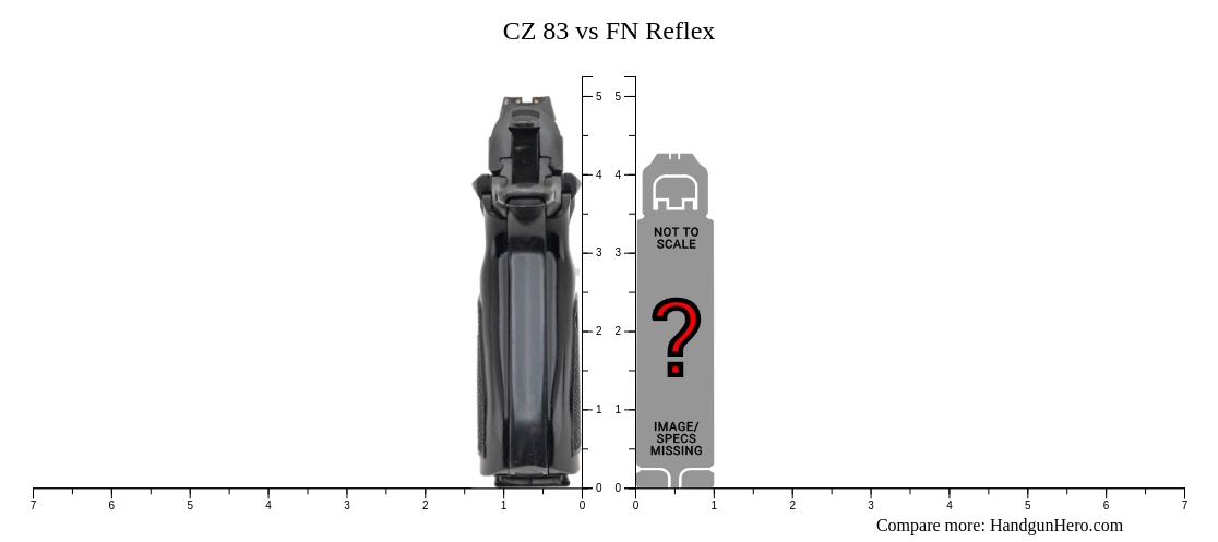 CZ 83 vs FN Reflex size comparison | Handgun Hero
