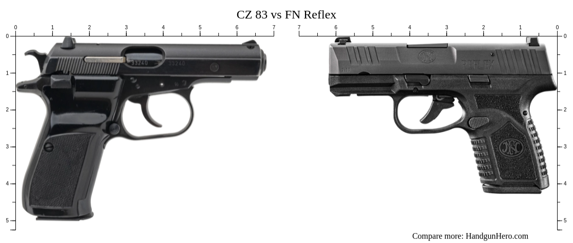 CZ 83 vs FN Reflex size comparison | Handgun Hero