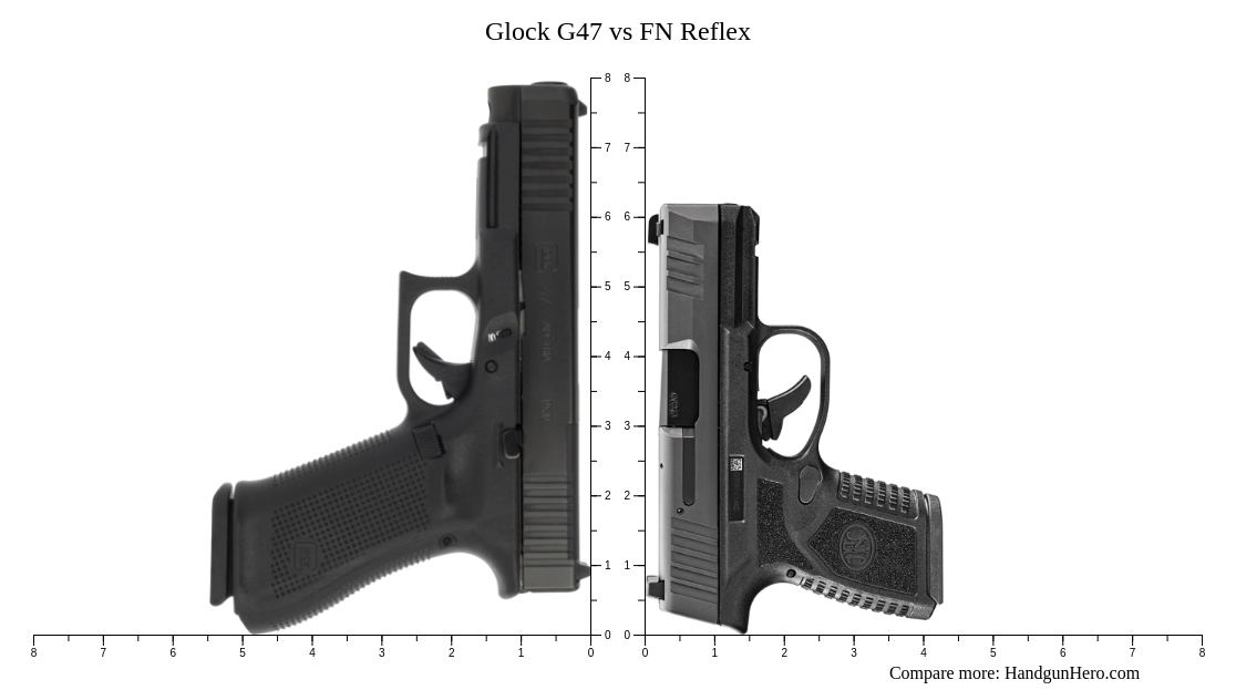 Glock G47 vs FN Reflex size comparison | Handgun Hero