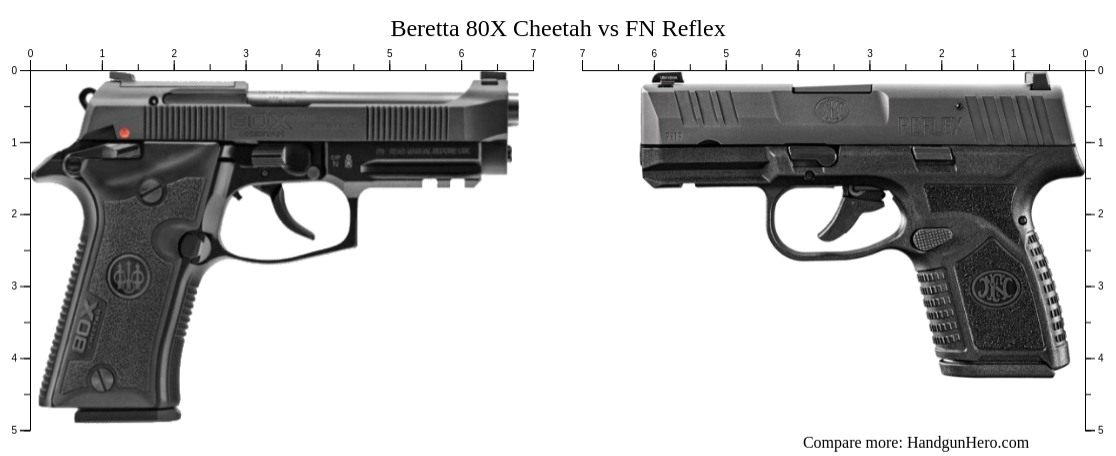 Beretta 80X Cheetah vs FN Reflex size comparison | Handgun Hero