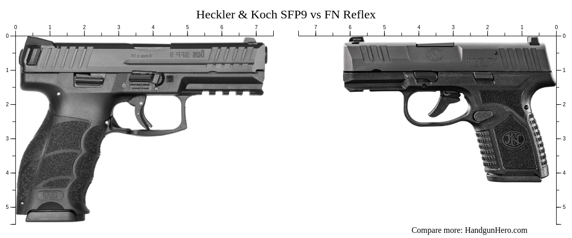 Heckler & Koch SFP9 vs FN Reflex size comparison | Handgun Hero