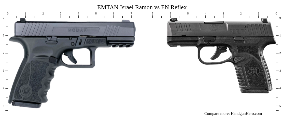 EMTAN Israel Ramon vs FN Reflex size comparison | Handgun Hero