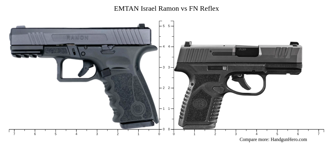 EMTAN Israel Ramon vs FN Reflex size comparison | Handgun Hero