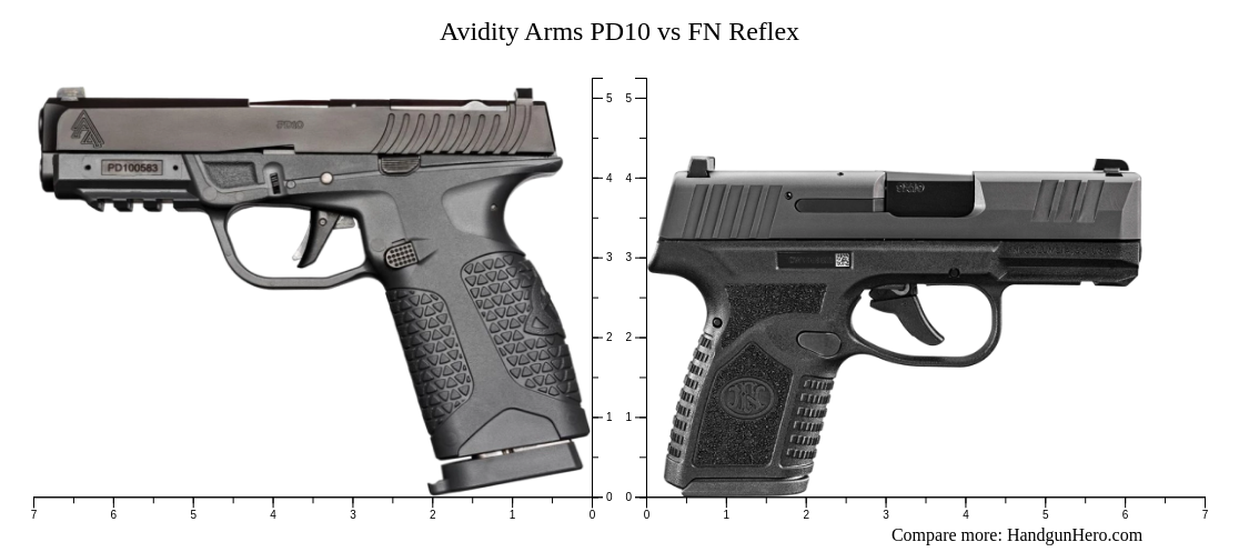 Avidity Arms PD10 vs FN Reflex size comparison | Handgun Hero