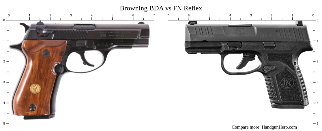 Browning BDA vs FN Reflex size comparison | Handgun Hero