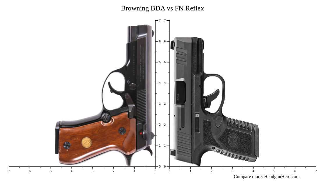 Browning BDA vs FN Reflex size comparison | Handgun Hero