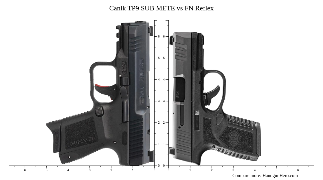 Canik TP9 SUB METE vs FN Reflex size comparison | Handgun Hero